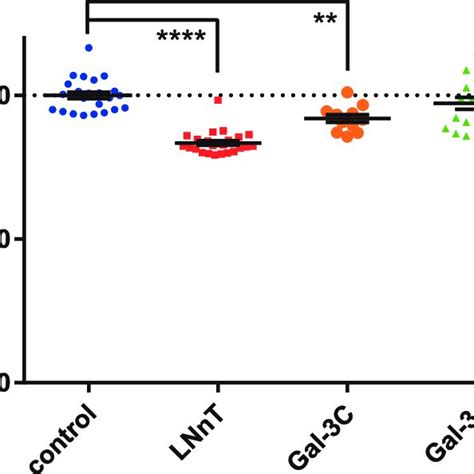 Mean Square Displacement Msd Plots And Analysis A Three Simulated Download Scientific