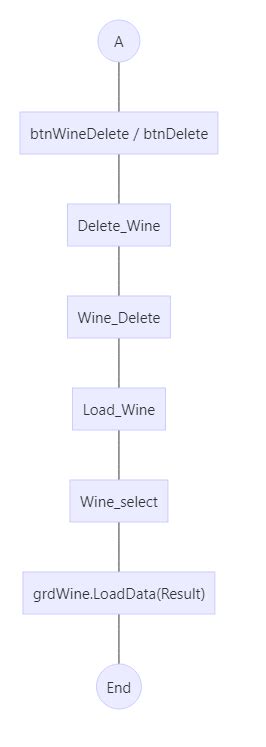 Bananosql Crud With Grid And Modal Using Uoenow B4x Programming Forum