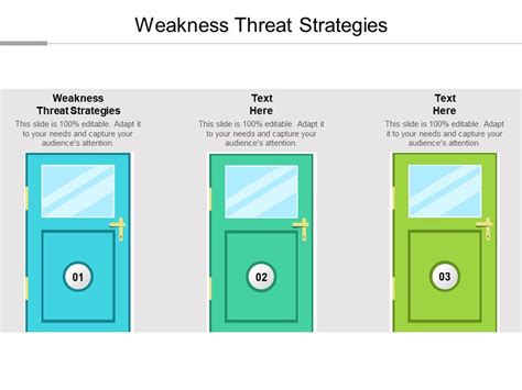 Weakness Threat Strategies Ppt Powerpoint Presentation Professional Styles