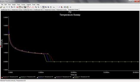 Fuse Model With Thermal Derating In Multisim Ni Community