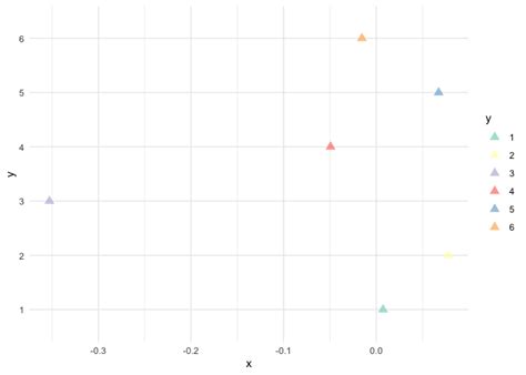 R Rcolorbrewer Colors Differ Between Plot Types Stack Overflow