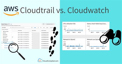 Aws Cloudtrail Vs Cloudwatch With Examples Cloud Compiled