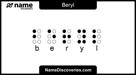 Beryl Name Meaning And Origin