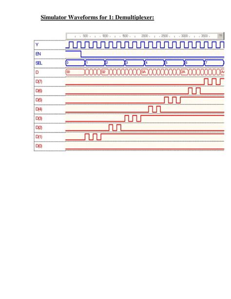 Experiment Write Vhdl Code For Realize All Logic Gates Pdf