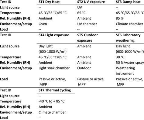 IEC Test Specifications Reproduced From Download Scientific Diagram