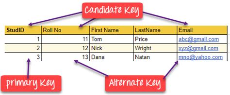 concept of keys in dbms liyenzwordpress