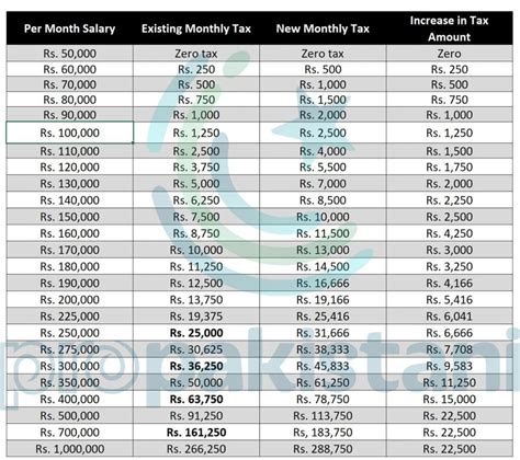 code with naqvi on linkedin taxreform fairtaxes salariedclass pakistan economicjustice…