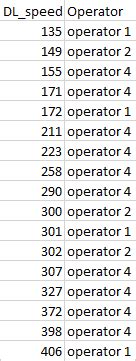 Javascript Highcharts Percentile Distribution Graph Issue Stack