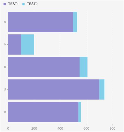 Antd Charts 長條圖、圓餅圖顏色設置 Mays Notes