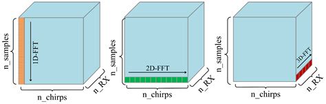 Robust Hand Gesture Recognition Using A Deformable Dual Stream Fusion