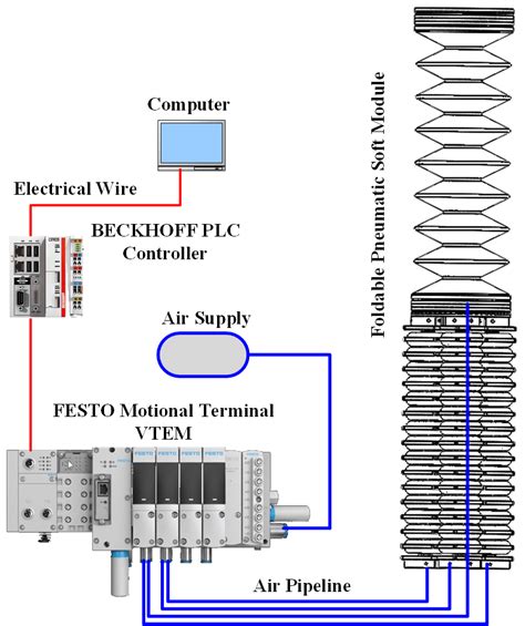 Prototype Of The Foldable Pneumatic Soft Module Download Scientific