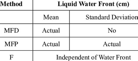 Differences Among Analysis Methods Download Scientific Diagram