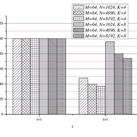 Relative Computational Complexity Of The Proposed CoSaMP Compared To