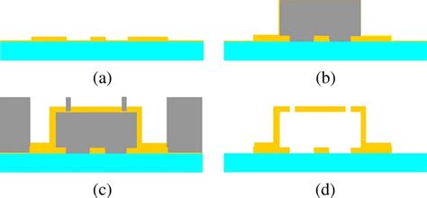 Fabrication Process Flow A Signal Line Patterning B Sacrificial Download Scientific