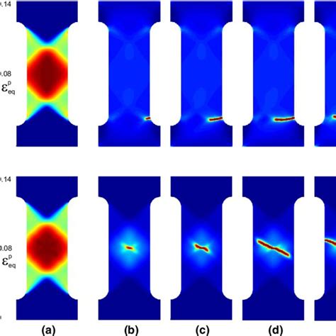 Pdf Phase Field Modeling Of Ductile Fracture
