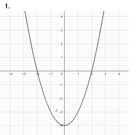 Graphing Function Diagram