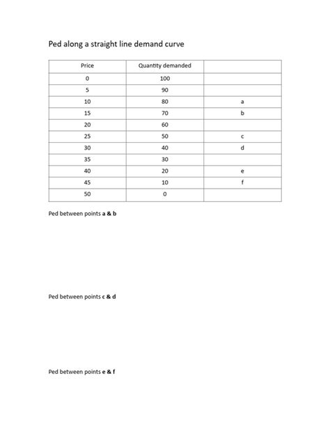 Ped Along A Straight Line Demand Curve Pdf Demand Demand Curve