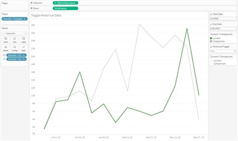 3 More Ways To Make Lovely Line Graphs In Tableau