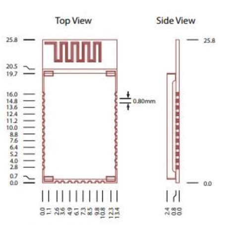 Your Guide Into RN42 I RM Bluetooth Transceiver