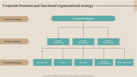 Corporate Business And Functional Optimizing Functional Level Strategy Ss V Ppt Sample