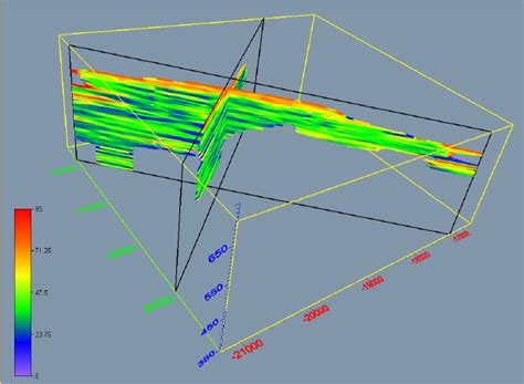 Overall Performance Of BWE Includes Both Diggability And Thickness Download Scientific Diagram