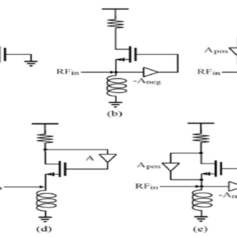 Cascade Configuration Download Scientific Diagram