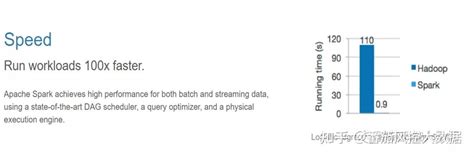 没想到数据分析训练营还有这些内容 Spark 知乎