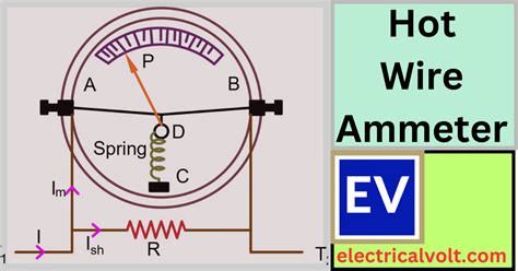 Hot Wire Ammeter Construction Working Applications