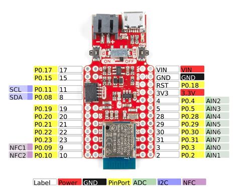 Sparkfun Pro Nrf52840 Mini Bluetooth Botland Robotic Shop