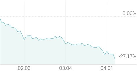 강세 토픽 엠폭스원숭이두창 테마 랩지노믹스 369 미코바이오메드 334 조선비즈