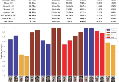 Figure 1 From Real Time Robotic Mirrored Behavior Of Facial Expressions And Head Motions Based