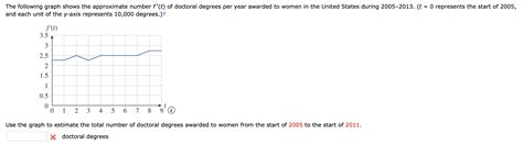 Solved The Following Graph Shows The Approximate Number Chegg Com
