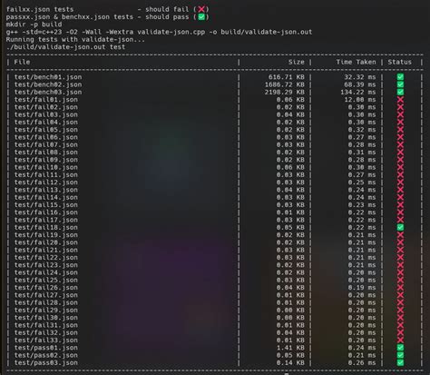 Naresh Jagadeesan On Linkedin Cpp Programming Json Opensource Coding