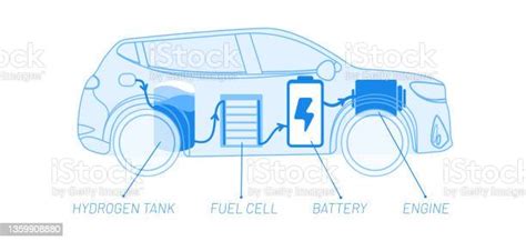 수소차 시스템 벡터 일러스트 컨셉 수소 탱크 연료 전지 자동차 내부의 배터리 Und 엔진 웹 사이트 배너 광고 캠페인 또는 뉴스 기사에 대한 템플릿 수소 천연가스에 대한