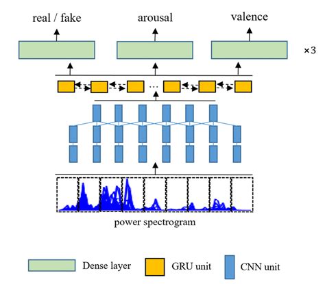 The Neural Network Architecture For The Proposed Classifier Download Scientific Diagram