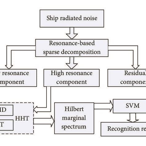Overview Of The Proposed Algorithm Download Scientific Diagram