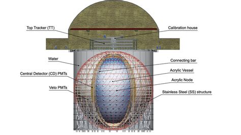 Schematic Drawing Of The Juno Detector Download Scientific Diagram