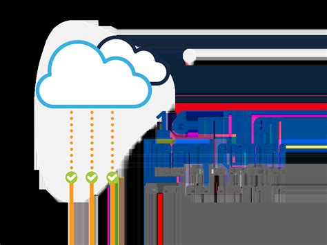 Connect Cloud Voice Express Chess Ict