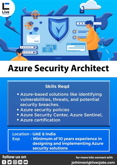 swetha m posted on linkedin