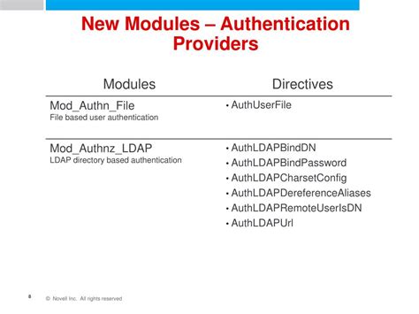 Ppt New Modular Authentication Architecture In Apache 22 And Beyond