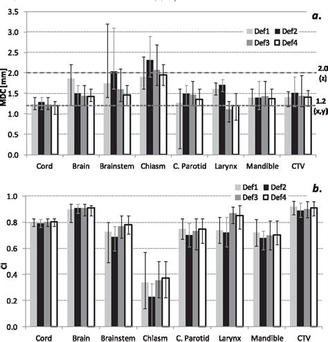 Figure 2 From Validation Of A Dose Warping Algorithm Using Clinically Realistic Scenarios