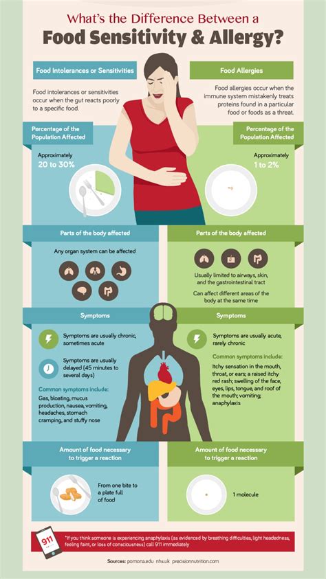 The Complete Guide On Food Sensitivity Allergy Artofit