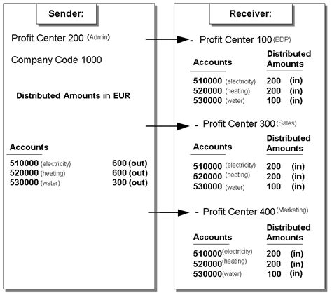 Loading SAP Help Portal