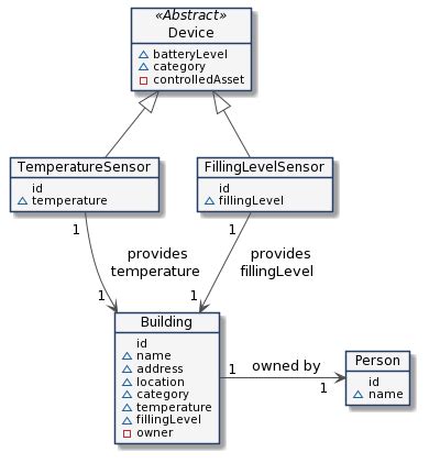 Context の理解 FIWARE Step by Step for NGSI LD