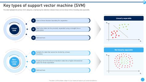 Top 10 SVM PPT Templates With Samples And Examples