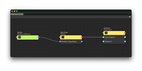 Dependency Graph Cavalry