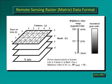 Ppt Overview Landsat Multispectral Scanner Mss Landsat Thematic