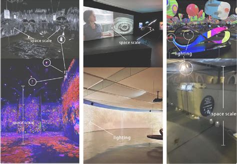 Frontiers The Flow Experience In Chinese Art Exhibitions Developing