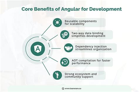 Angular In App Development The Complete Guide Pros And Cons