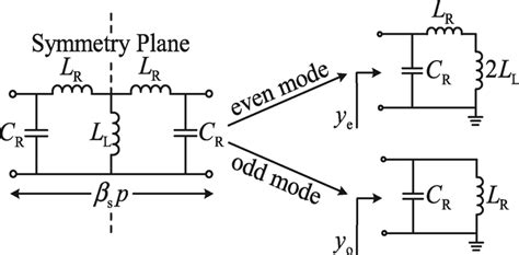 Odd‐even Mode Equivalent Circuits For Improved Simplified Composite Download Scientific Diagram